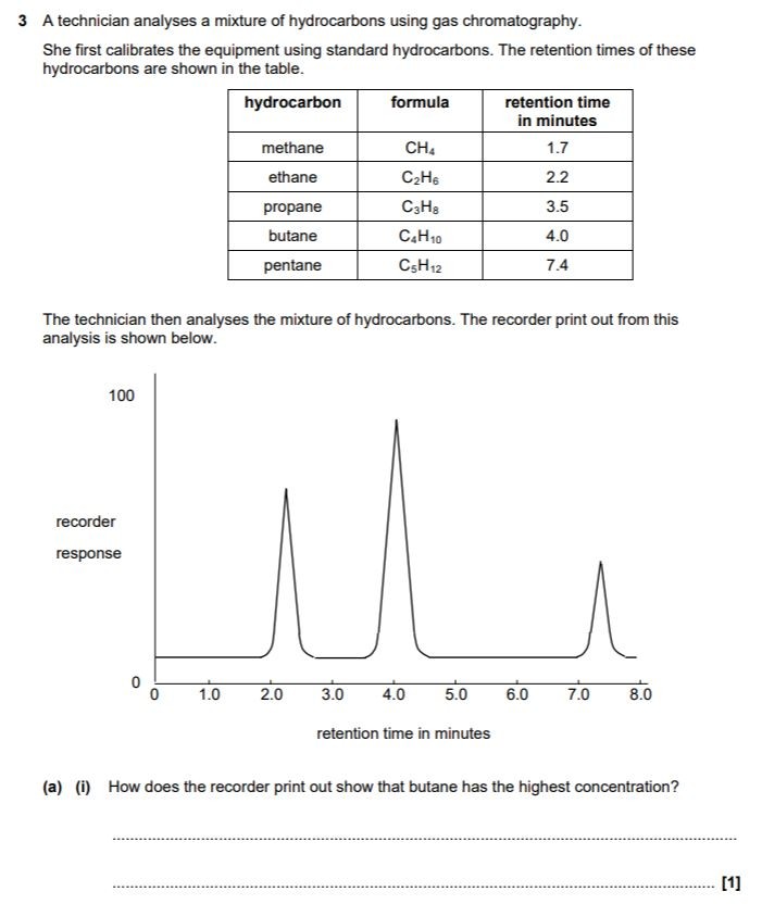 Chromatography